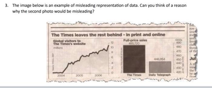 Solved The image below is an example of misleading | Chegg.com