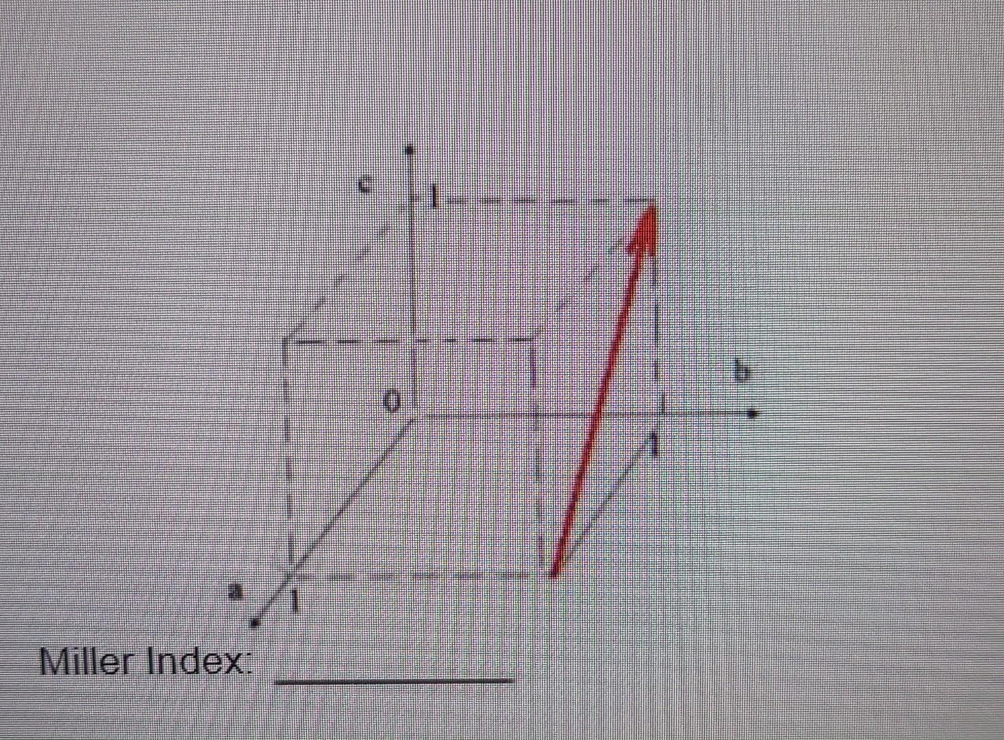 Solved Miller Index: | Chegg.com