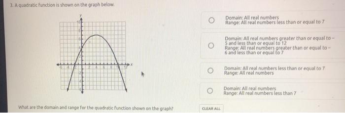 Solved 3. A quadratic function is shown on the graph below. | Chegg.com