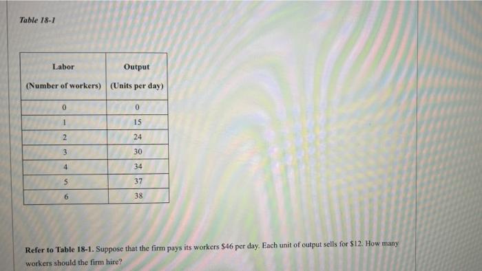 Solved Table 18-1 Labor Output (Number of workers) (Units | Chegg.com