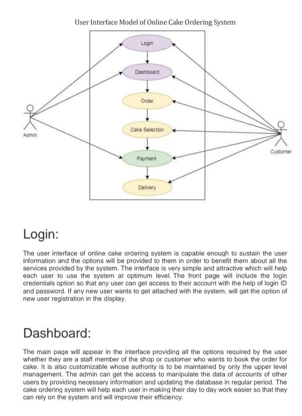 Solved Online Cake Ordering System FINAL YEAR PROJECTS | Chegg.com