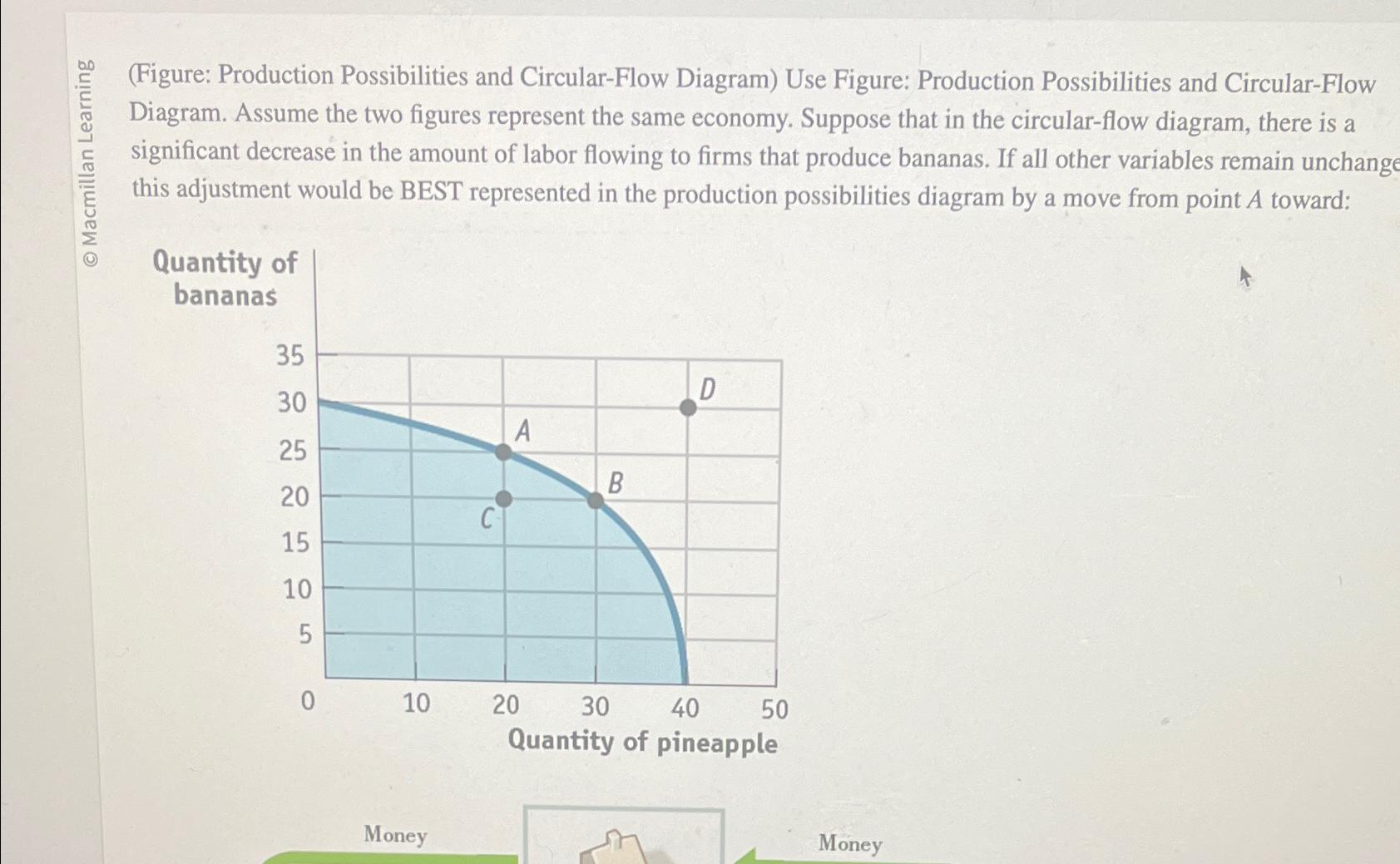 Solved (Figure: Production Possibilities and Circular-Flow | Chegg.com