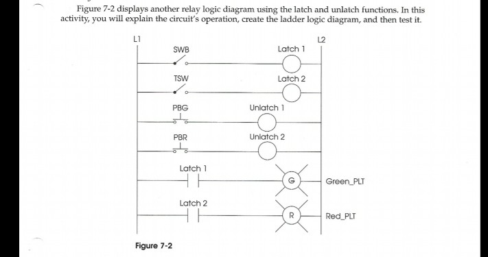 Solved Figure 7-2 displays another relay logic diagram using | Chegg.com