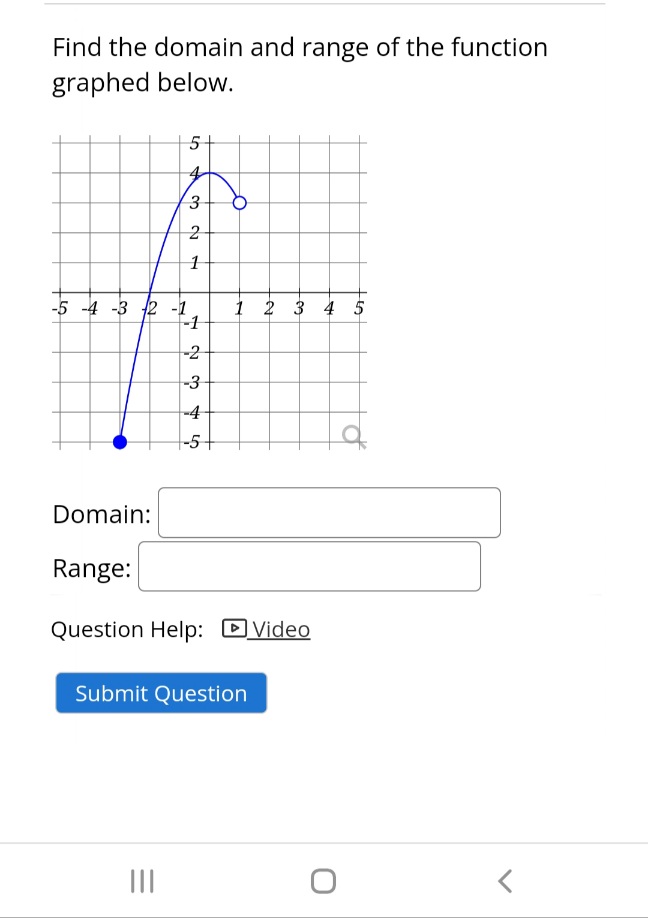 Solved Find the domain and range of the functiongraphed | Chegg.com