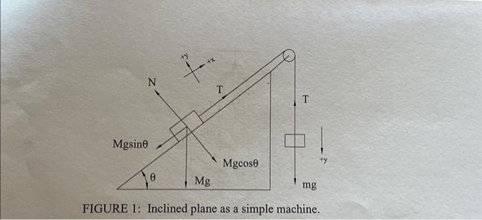 Solved part a) is the derivation and I need help with parts | Chegg.com