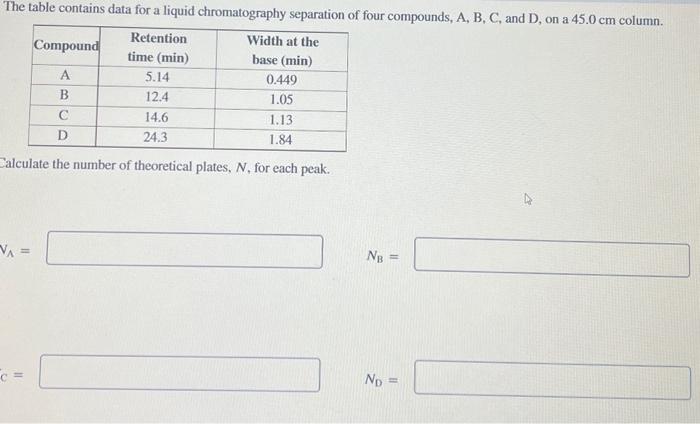 Solved The table contains data for a liquid chromatography | Chegg.com