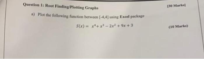 Solved Question 1: Root Finding/Plotting Graphs a) Plot the | Chegg.com