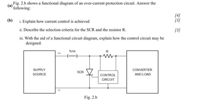 Solved (a) Fig. 2.b shows a functional diagram of an | Chegg.com