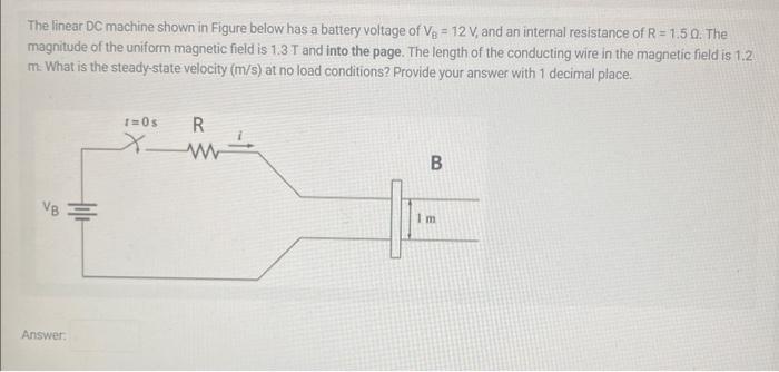 Solved The linear DC machine shown in Figure below has a | Chegg.com