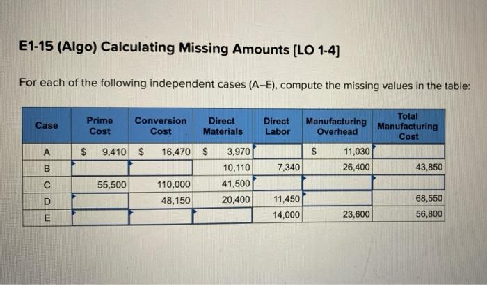 Solved E1-15 (Algo) Calculating Missing Amounts [LO 1-4] For | Chegg.com