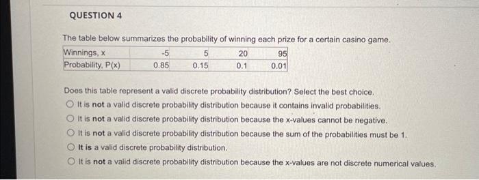 Solved The table below summarizes the probability of winning | Chegg.com