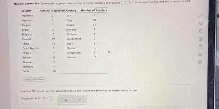 Solved Standardized tests: In a particular year, the mean | Chegg.com
