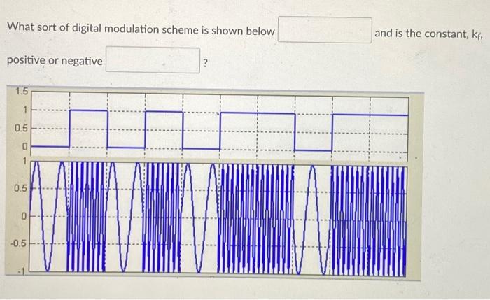 Solved When considering the two digital carrier modulation | Chegg.com