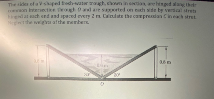 Solved The Side of a V shaped fresh water trough, shown in | Chegg.com