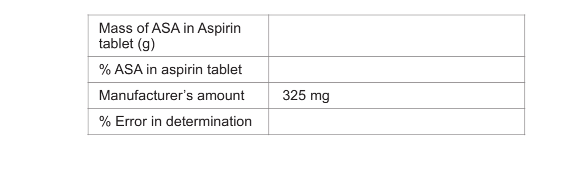 Data Table I: Preparing Aspirin Stock SolutionData | Chegg.com