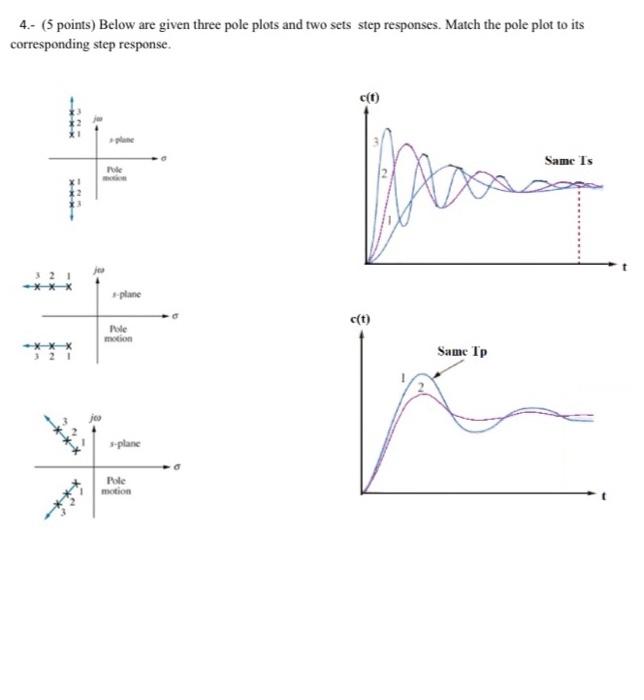Solved 4.- (5 points) Below are given three pole plots and | Chegg.com