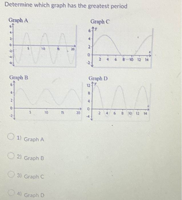 Solved Determine which graph has the greatest period 1) | Chegg.com