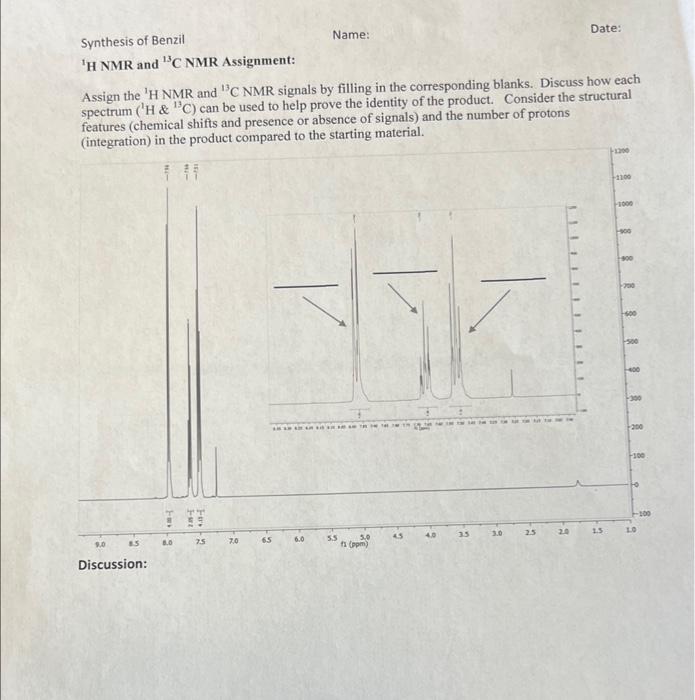 Solved Date: Synthesis of Benzil Name: 1H NMR and 13C NMR | Chegg.com