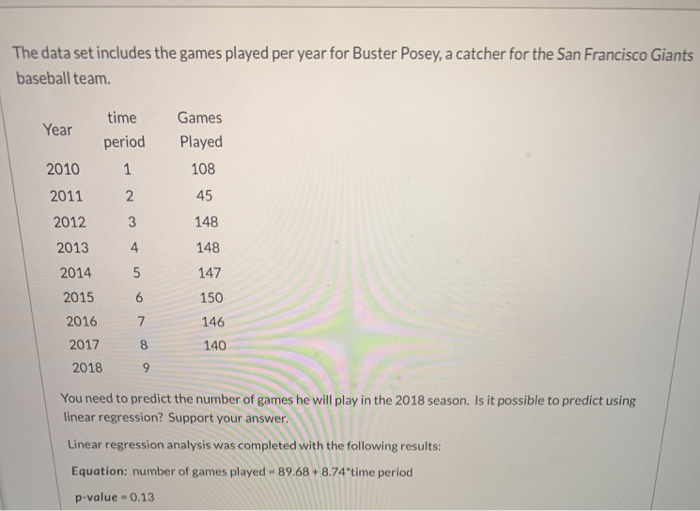 Solved The data set includes the games played per year for | Chegg.com