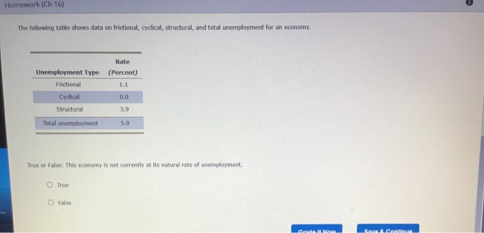 Solved Homework (Ch 16)