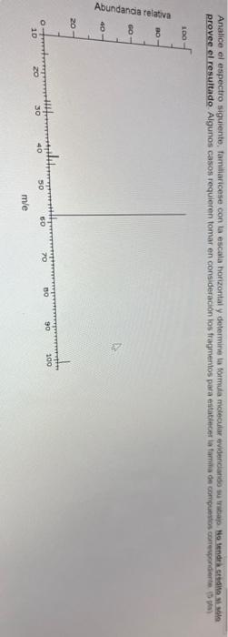 Solved Analyze the following spectrum, familiarize yourself | Chegg.com