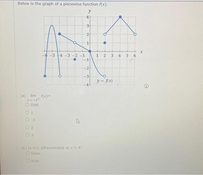 Solved Below is the graph of a piecewise function f(x). (a) | Chegg.com