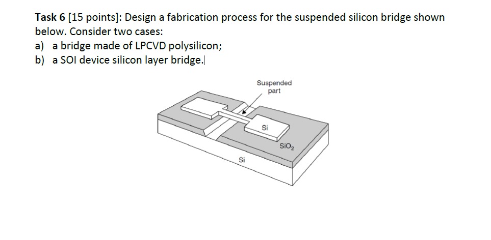 Solved by an EXPERT Design a fabrication process for the suspended ...