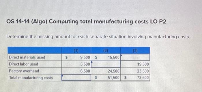Solved QS 14-14 (Algo) Computing total manufacturing costs | Chegg.com