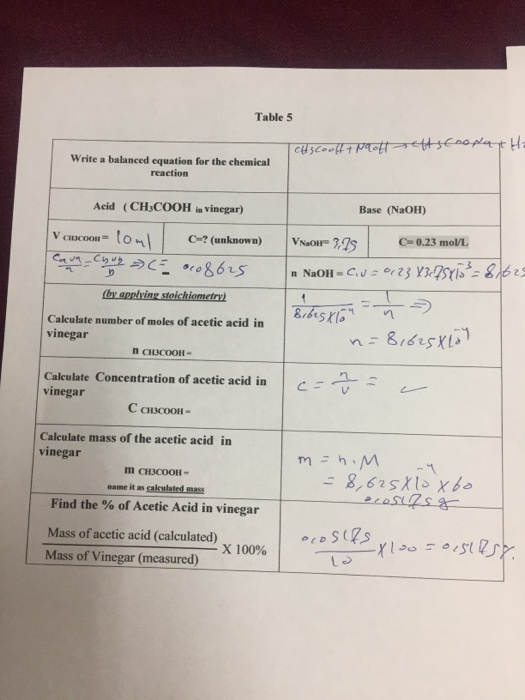 Solved PART B Acid - Base Titration Lab Report I- | Chegg.com