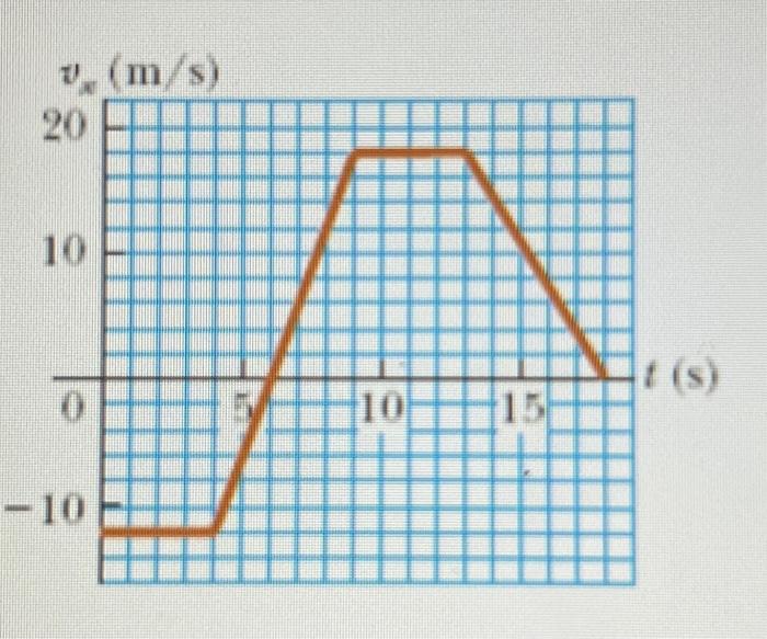 Solved Need help solving for b, c, e, f, and g. The rest are | Chegg.com