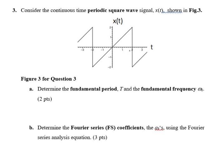 Solved 3. Consider the continuous time periodic square wave | Chegg.com