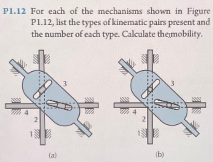 Solved P1.12 For each of the mechanisms shown in Figure | Chegg.com