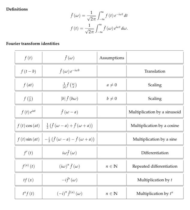 Solved Problem 1 Use identities along with known transform | Chegg.com