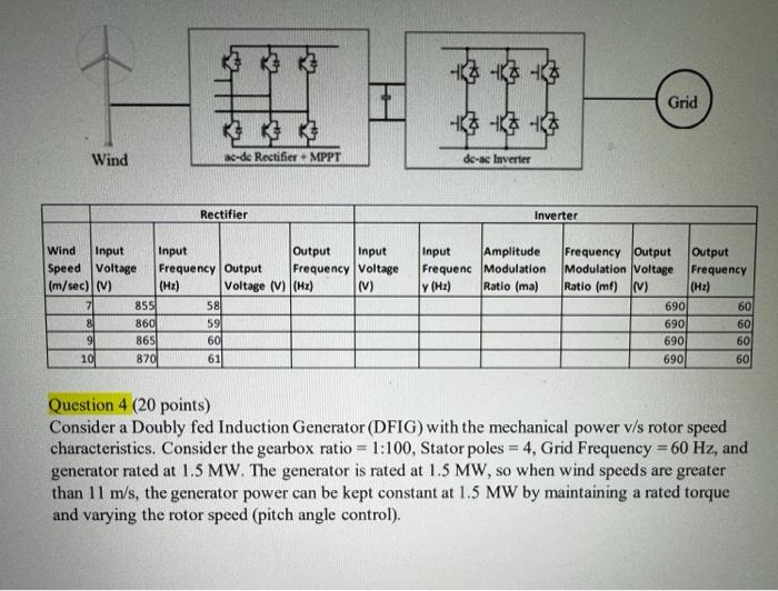 Solved Question 4 ( 20 points) Consider a Doubly fed | Chegg.com