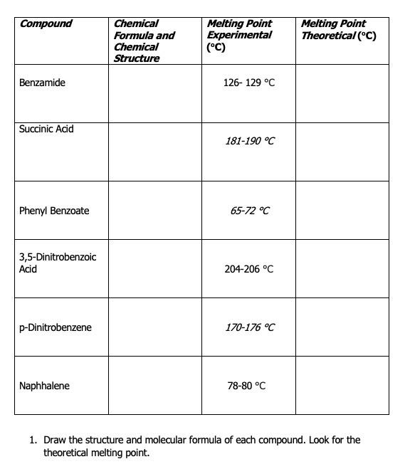 Solved Chemical Formula and Chemical Structure Compound | Chegg.com