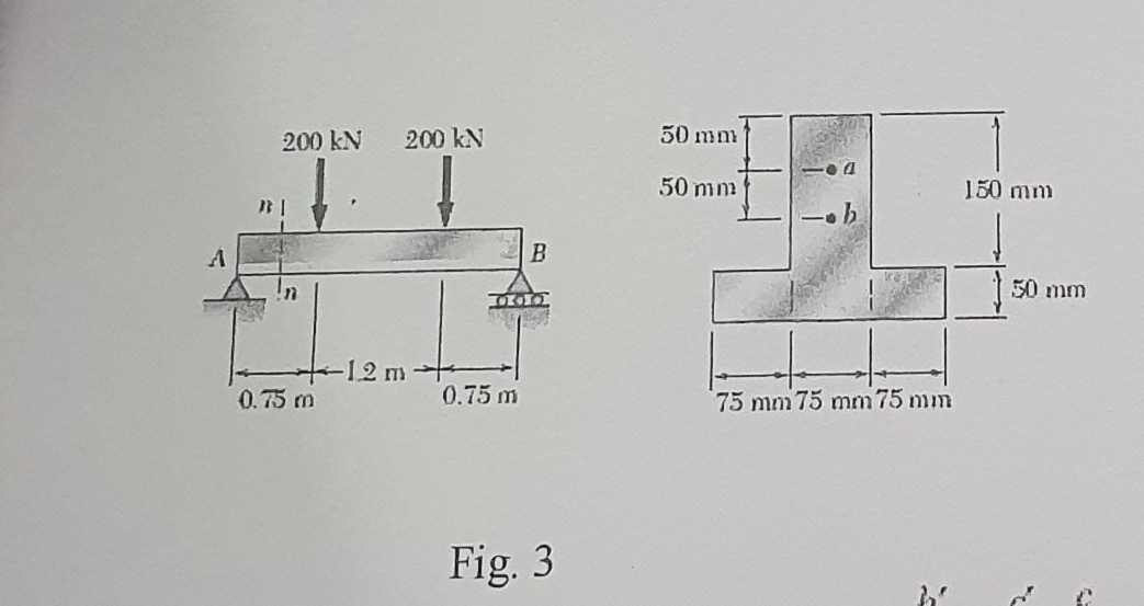Solved 3. (20pts) ﻿For the beam and loading shown in Fig. 3, | Chegg.com