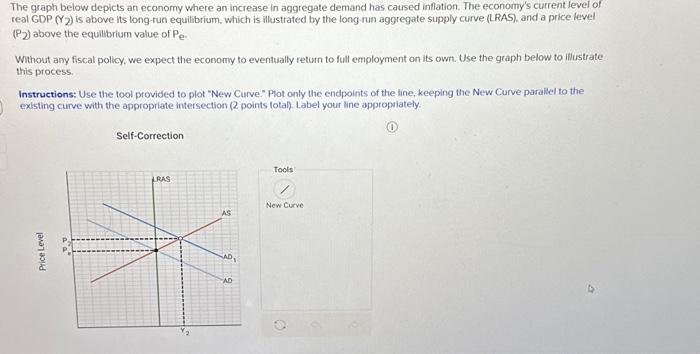 Solved The graph below depicts an economy where an increase | Chegg.com