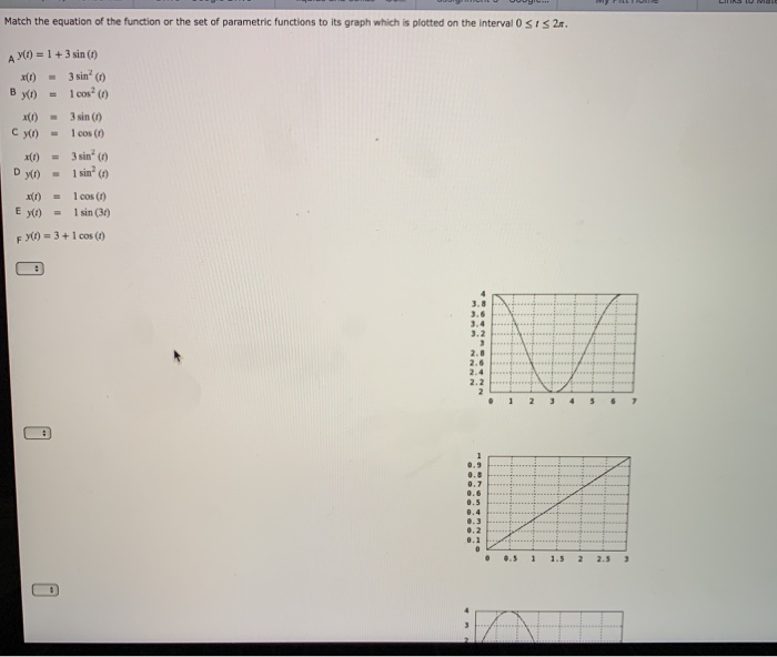 Solved Match the equation of the function or the set of | Chegg.com Solved Match the equation of the function or the set of | Chegg.com