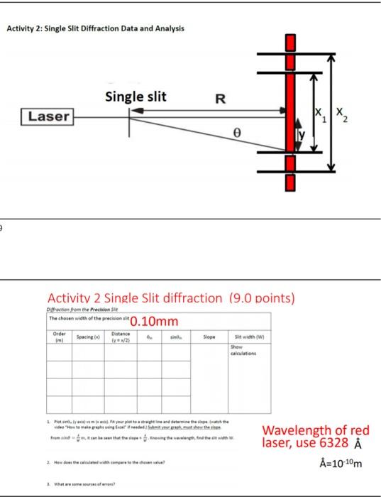 Activity 2 Single Slit diffraction pattern on screen | Chegg.com