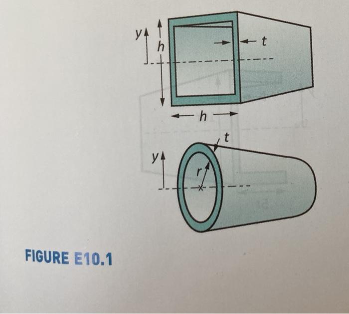 Solved Use the expressions in Table 10.3 of E10.2. Strength | Chegg.com