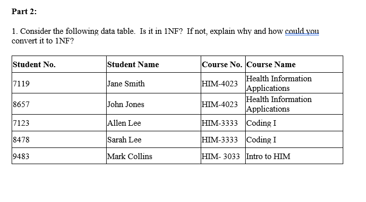 Solved Consider the following data table. It is in 1NF? ﻿If | Chegg.com