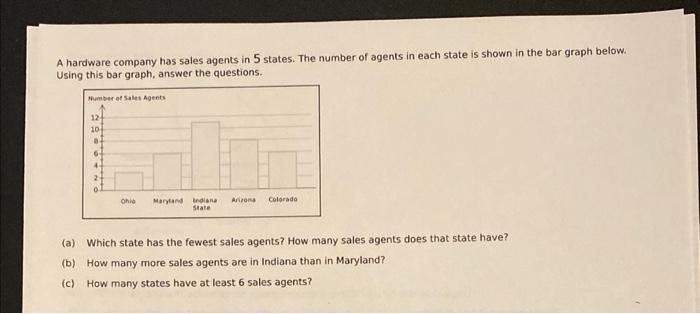 Solved A hardware company has sales agents in 5 states. The | Chegg.com