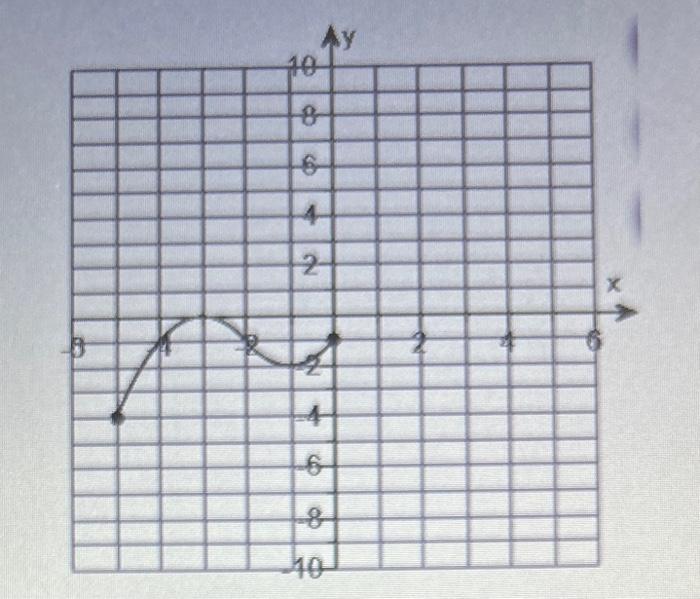 Solved (a) The local minimum occurs at x= A. (b) The local | Chegg.com