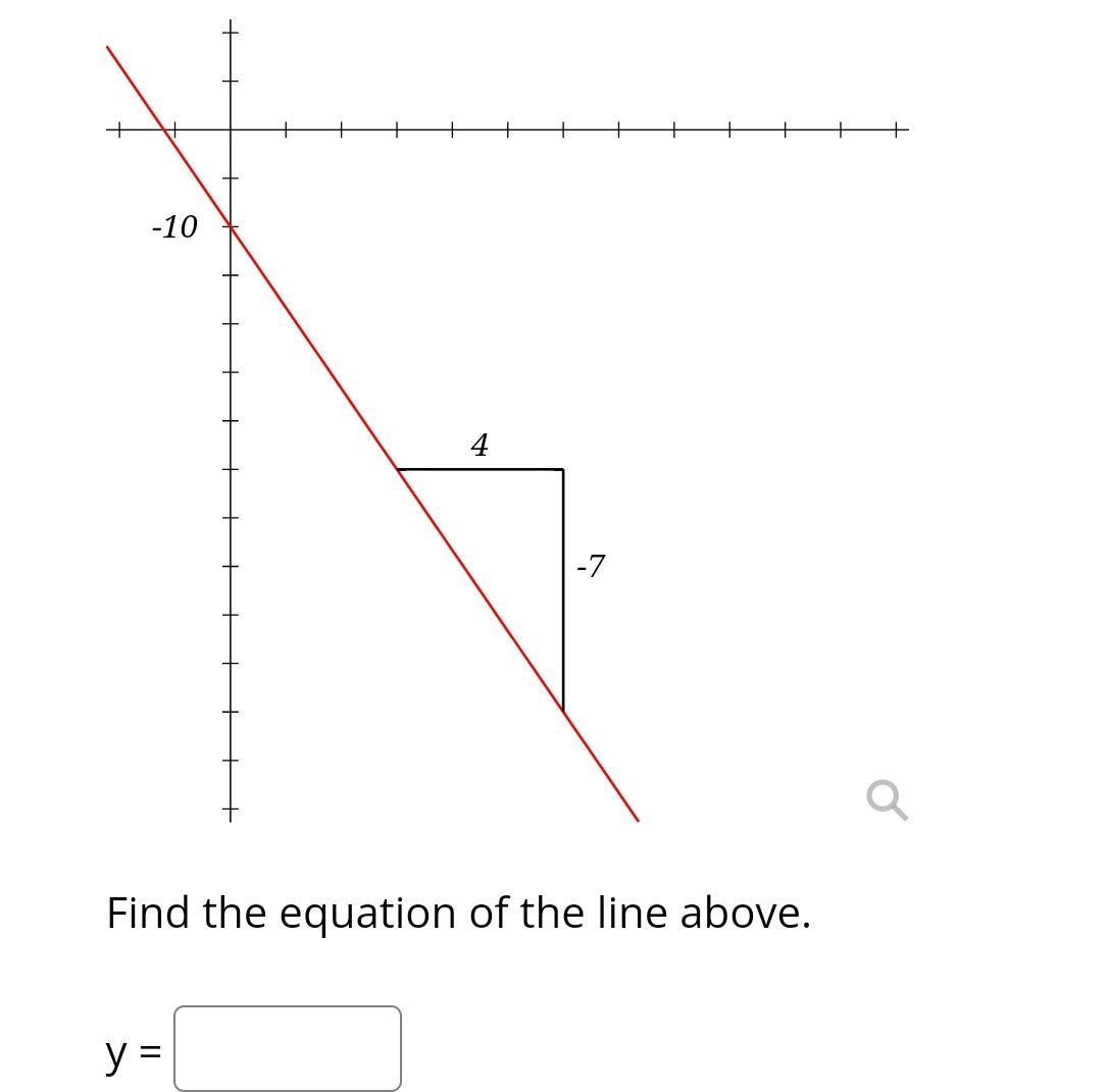 Solved Find the equation of the line above.y= | Chegg.com