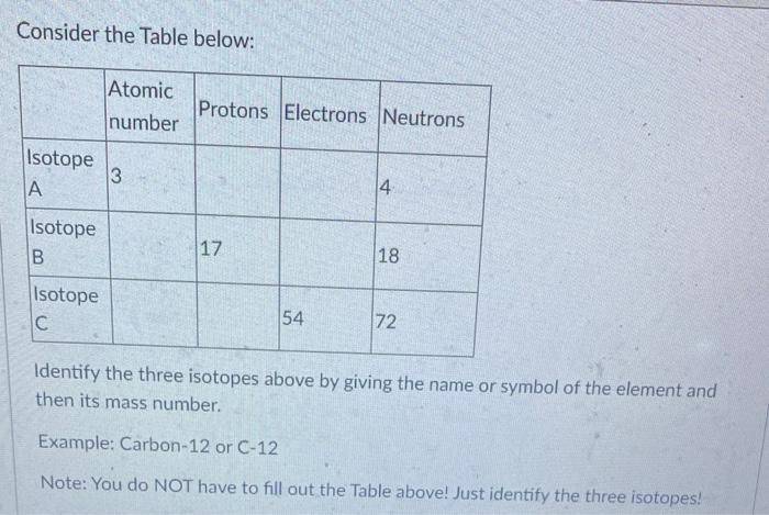 Solved Consider the Table below: Identify the three isotopes | Chegg.com