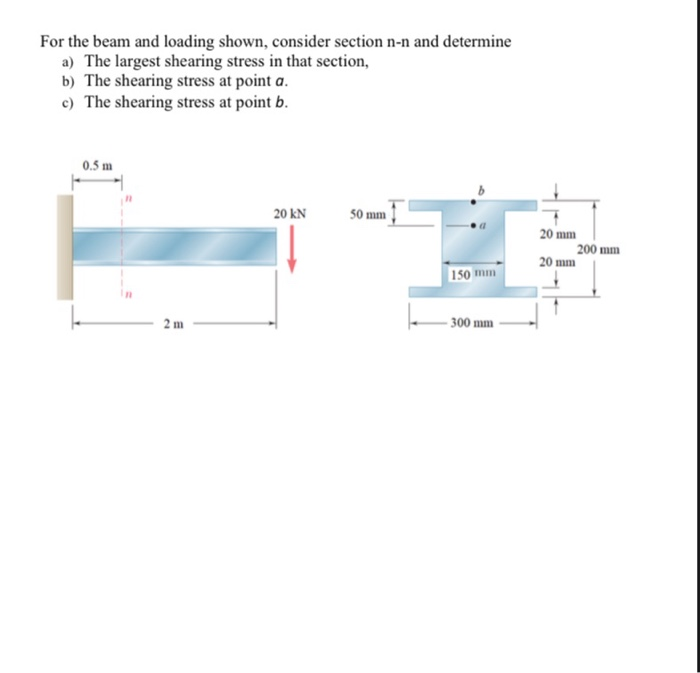 Solved For the beam and loading shown, consider section n-n | Chegg.com