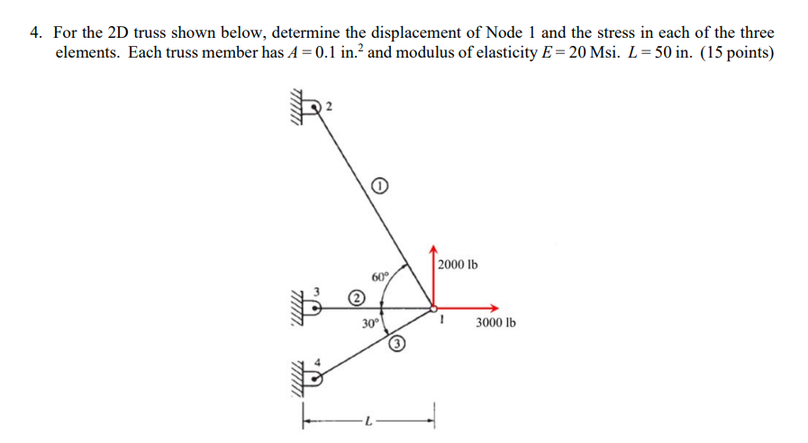 For the 2D ﻿truss shown below, determine the | Chegg.com