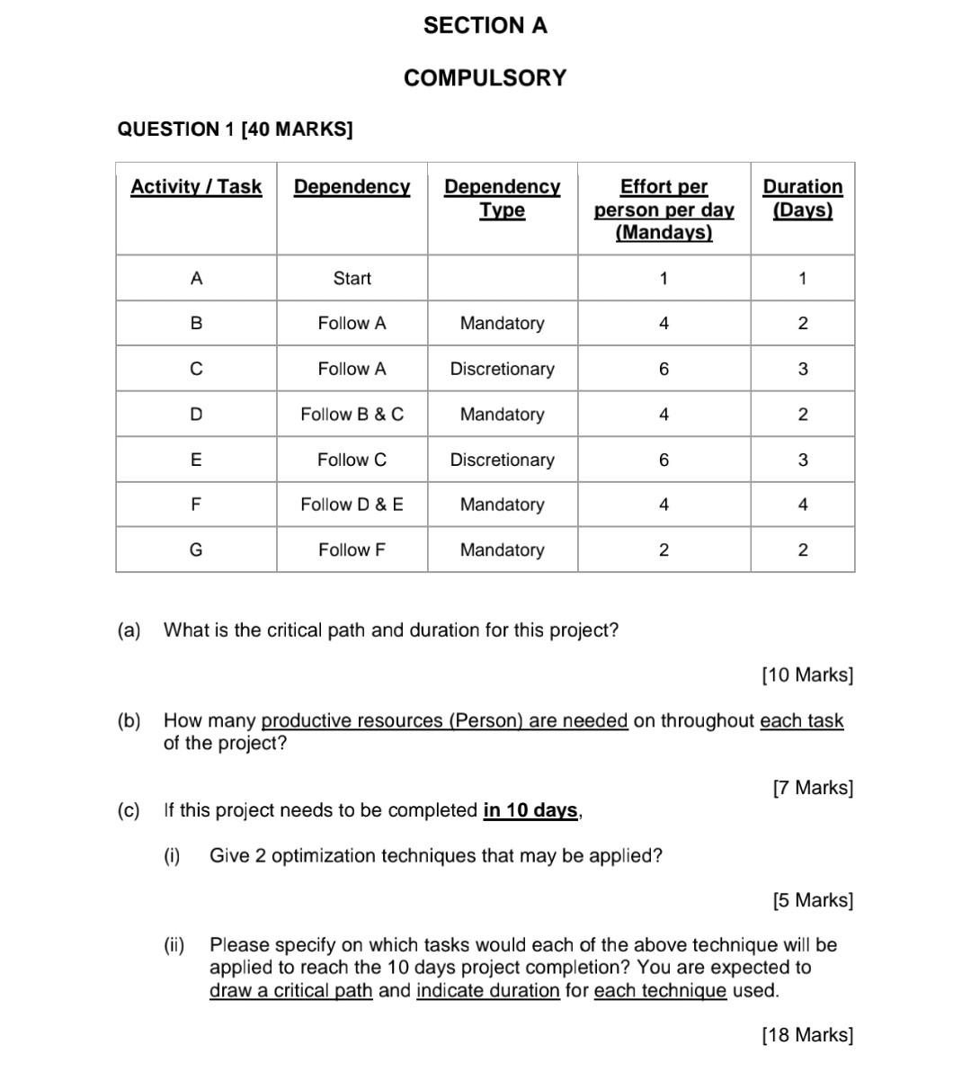 Solved QUESTION 1 [40 MARKS] (a) What is the critical path | Chegg.com