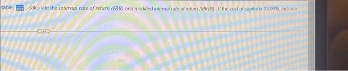 Solved table, calculate the internal rate of return (IRR) | Chegg.com