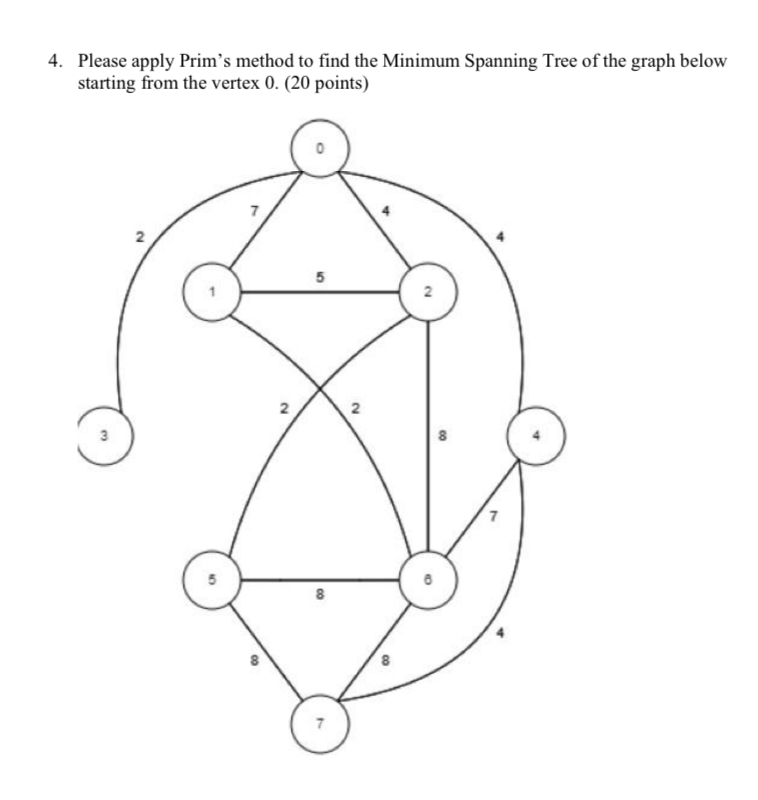 Solved Please apply Prim's method to find the Minimum | Chegg.com